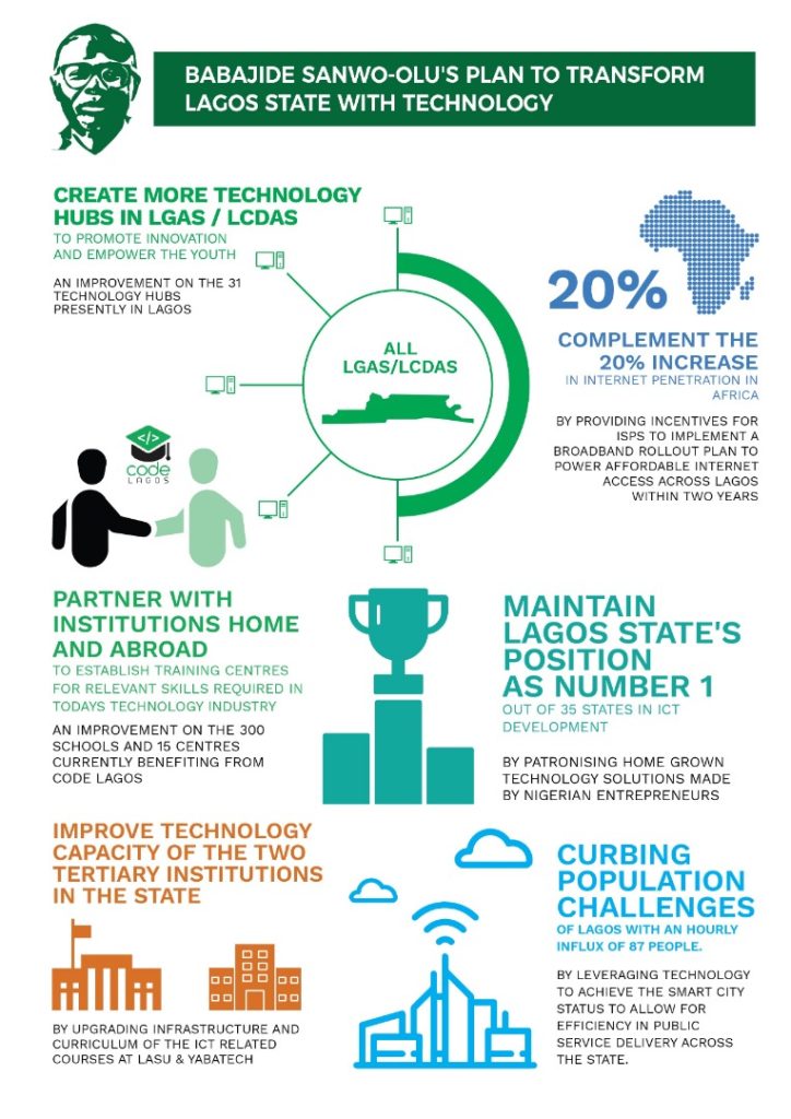 Lagos – The Silicon Valley of Africa | TechCabal