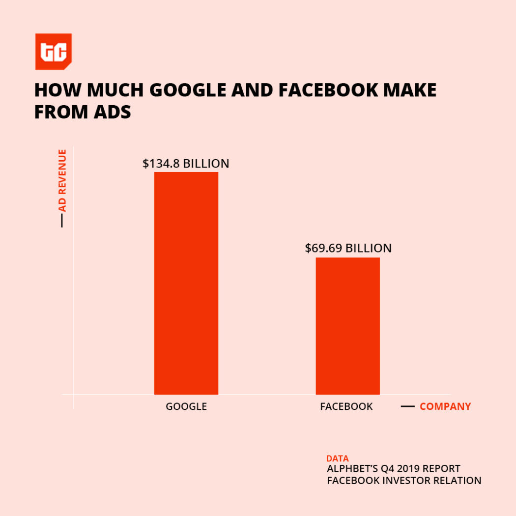 Nigerian news media's struggle with a sustainable business model ...