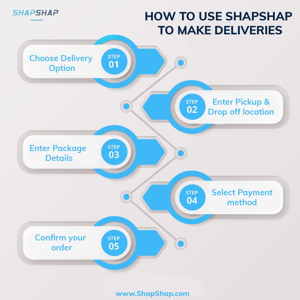 HOW SHAPSHAP IS CHANGING THE FACE OF LAST MILE DELIVERY IN AFRICA ...