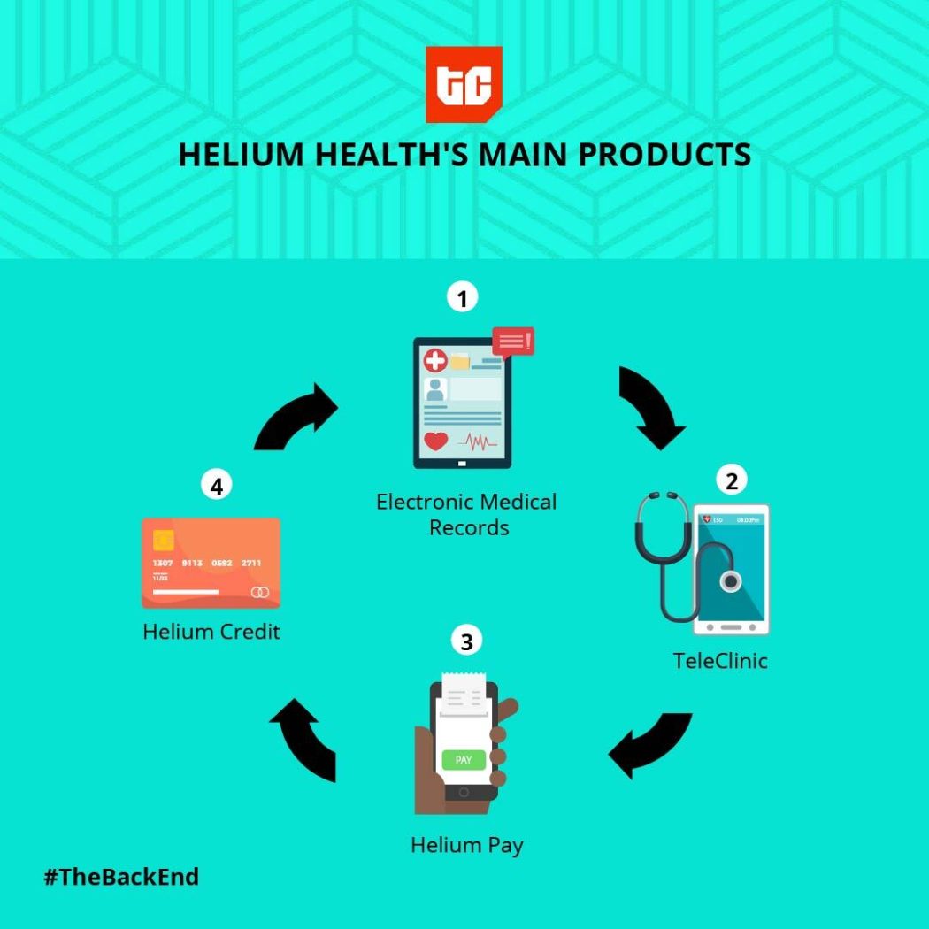 The BackEnd: Exploring Helium Health’s tech backbone for medical solutions
