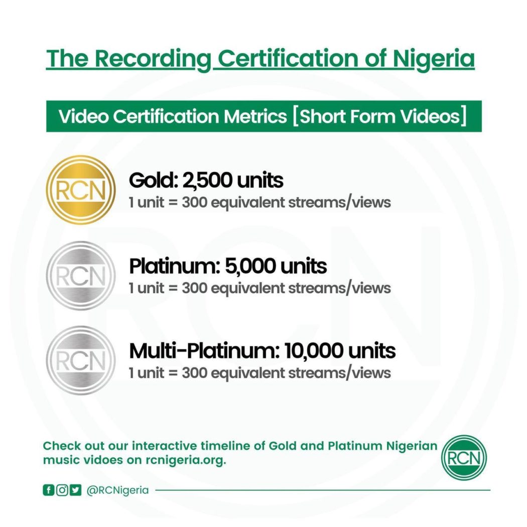 TurnTable Charts: It's like Billboard but for Nigeria | TechCabal