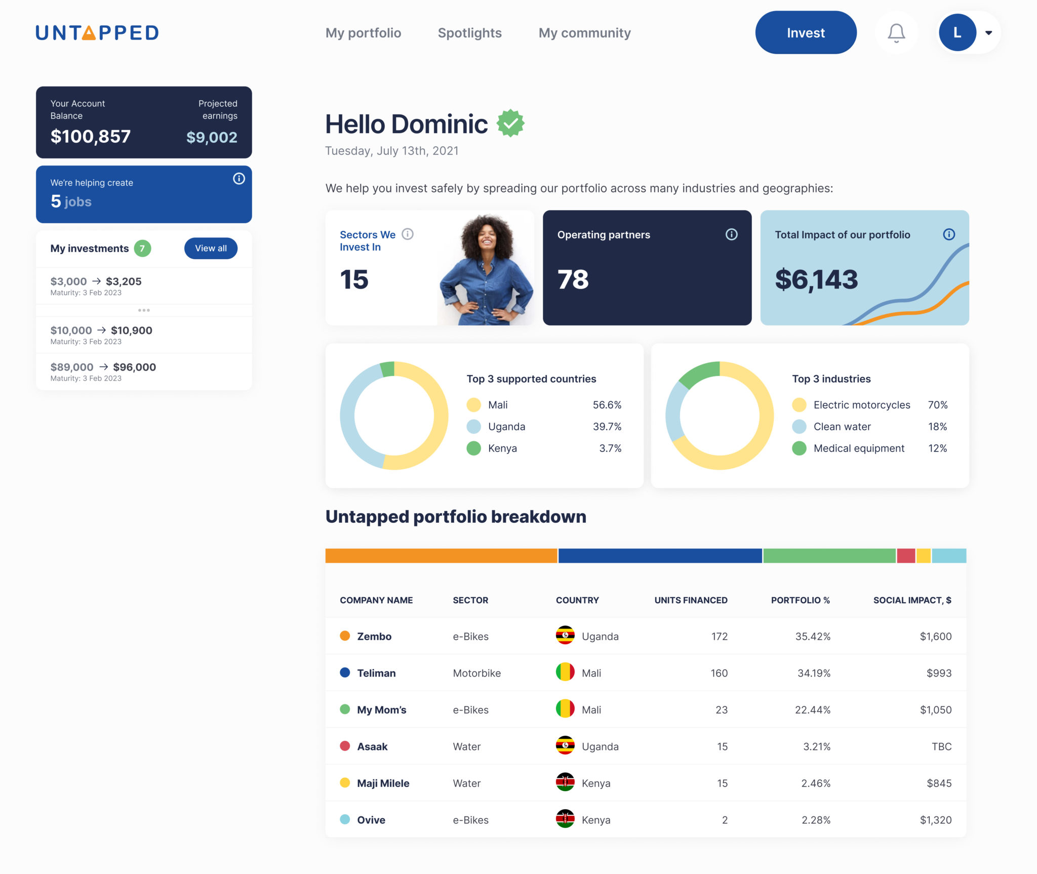 Fueled by a $10.3m pre-seed, Untapped Global launches digital ...