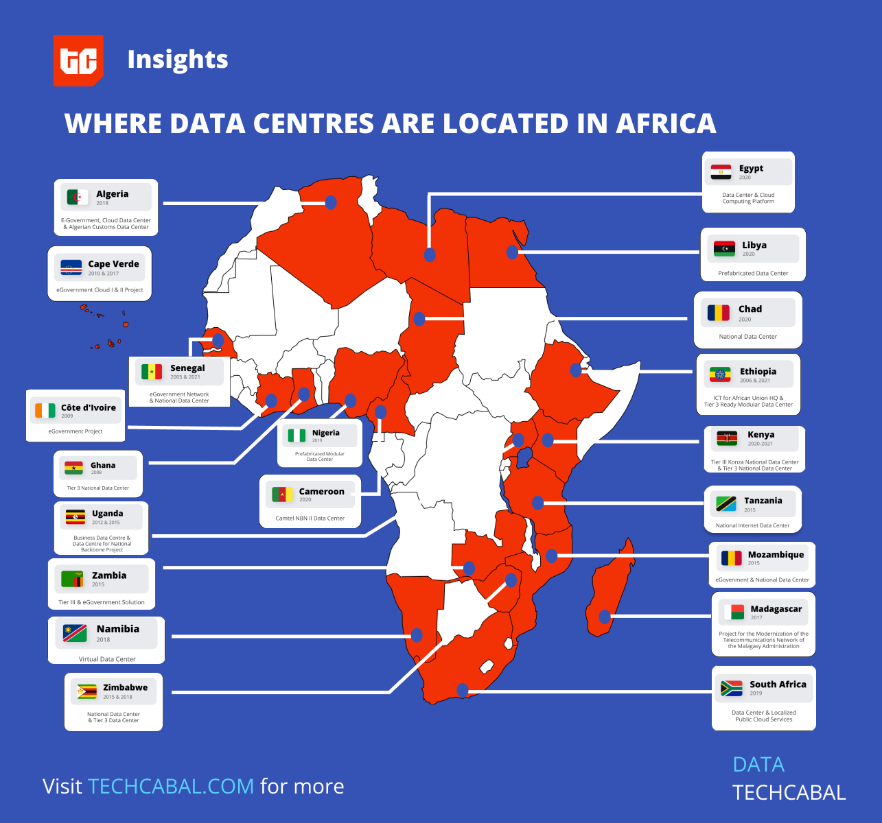 Next Wave: A data centre roadmap for Africa | TechCabal