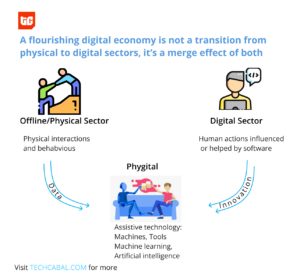What does a digital economy look like? - Part 1 | TechCabal