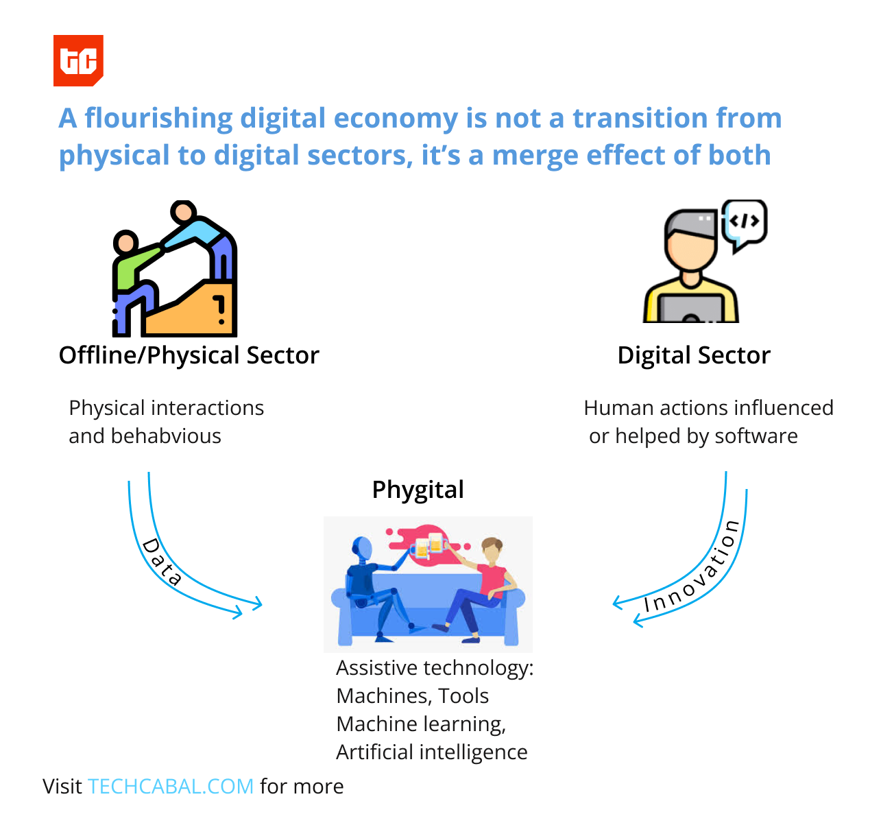 What does a digital economy look like? - Part 1 | TechCabal