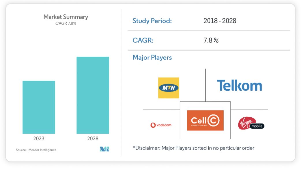 Telkom enters the South Africa MVNO arena | TechCabal