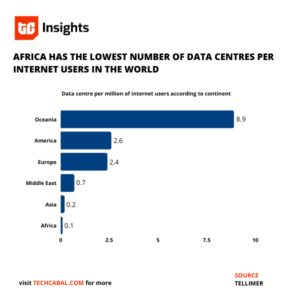 Can Kenya's new data centre spur Africa's digital economy charge ...