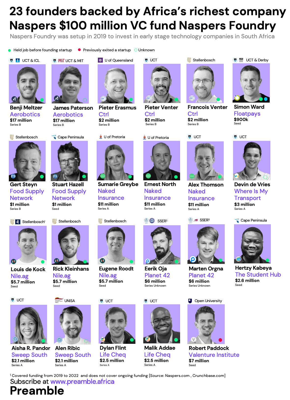 Naspers shuts down $77 million VC fund | TechCabal