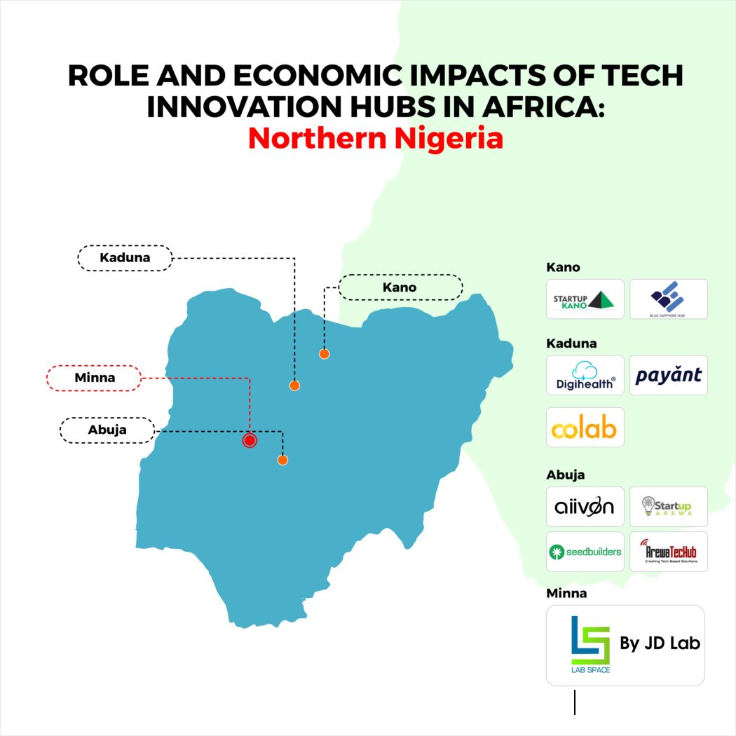 ROLE AND ECONOMIC IMPACTS OF TECH INNOVATION HUBS IN AFRICA: Northern ...