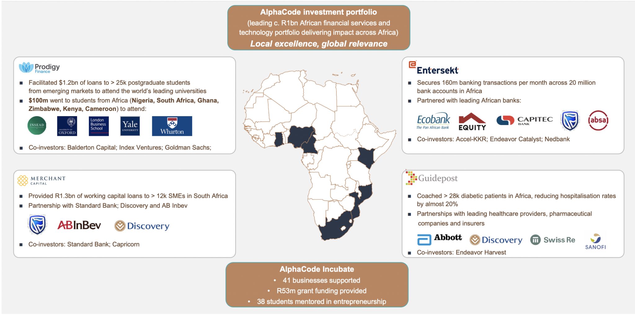 How to fix South Africa’s accelerators model | TechCabal