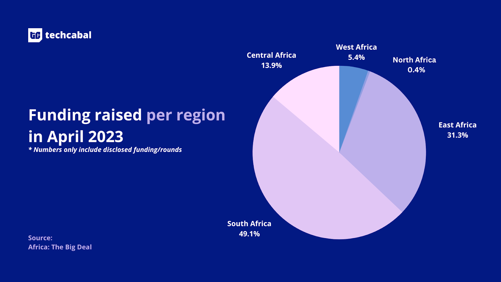 The leading African tech moves from April 2023 | TechCabal