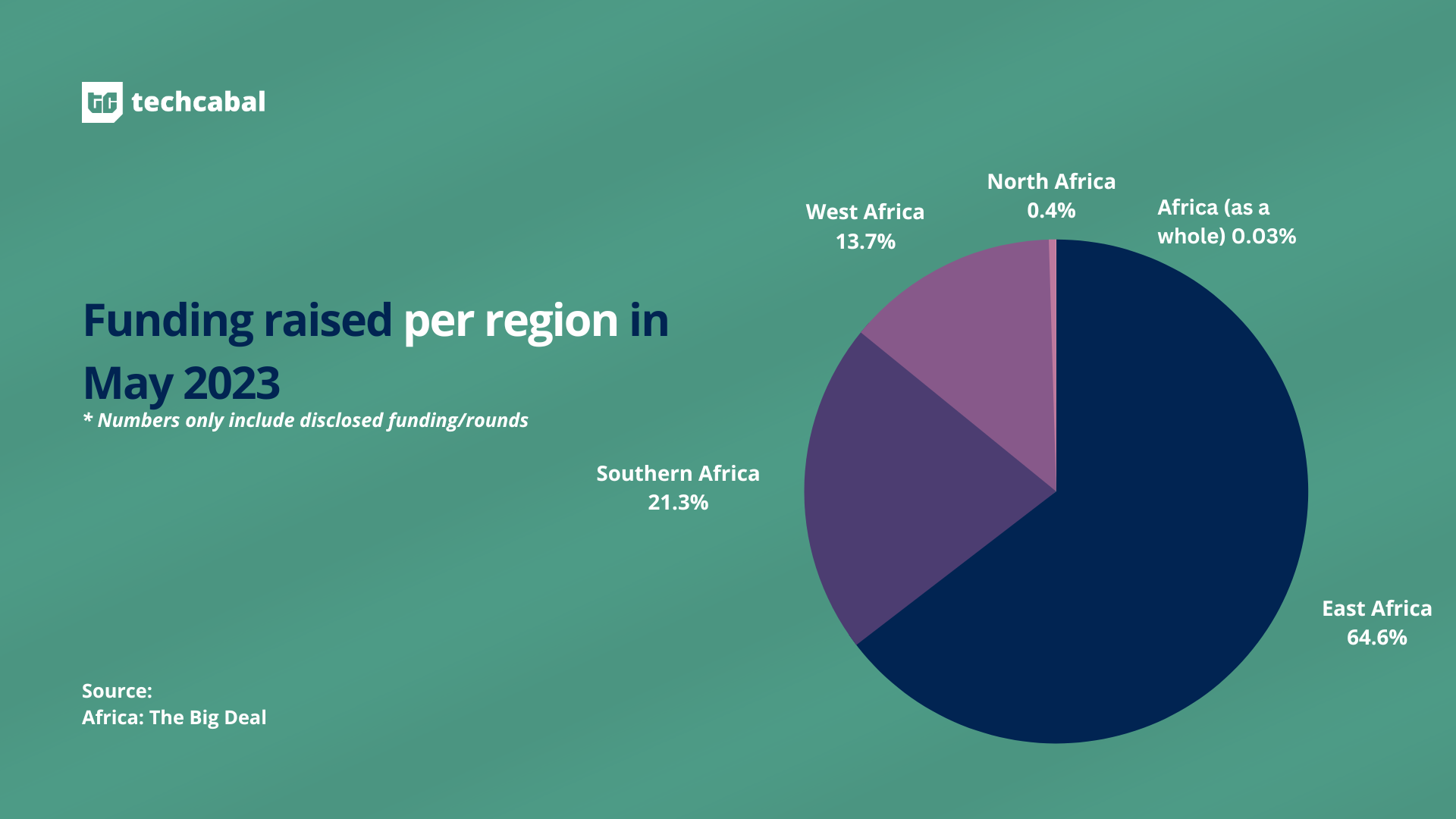 The Leading African Tech Moves From May 2023 Techcabal