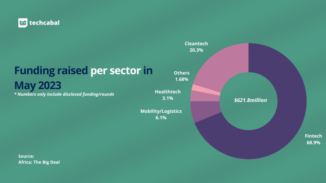 The leading African tech moves from May 2023 | TechCabal