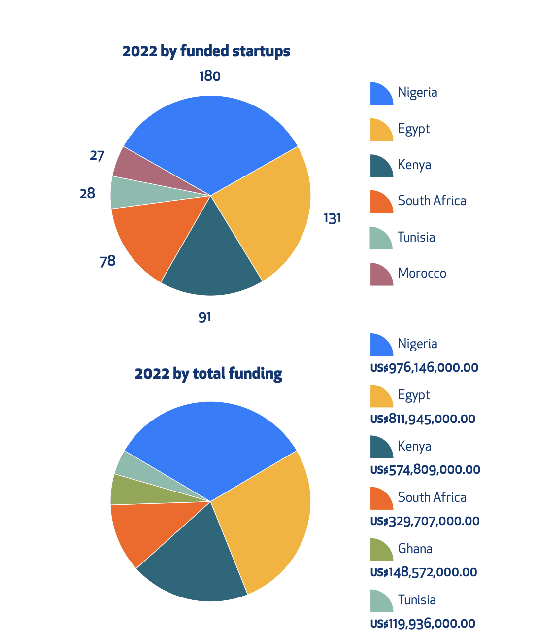 How to turn SA’s technical talent into successful founders | TechCabal