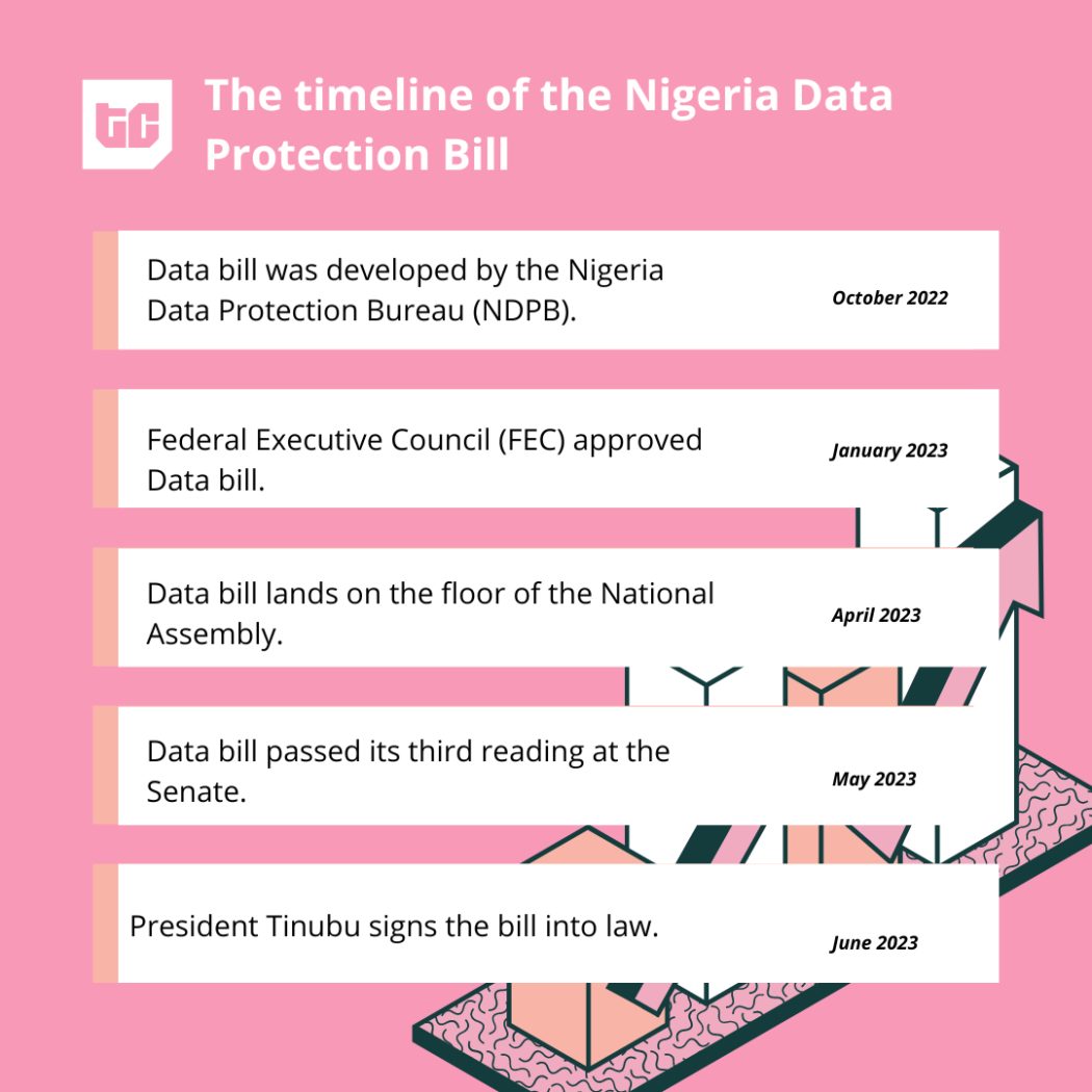 Nigeria's data protection commissioner is coming for violators | TechCabal