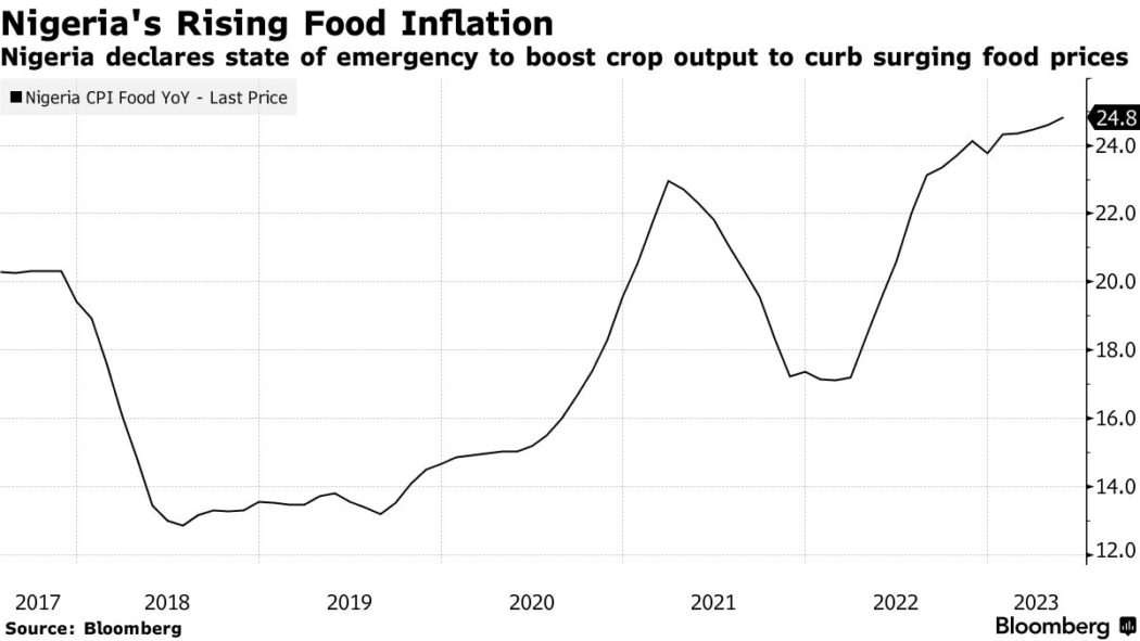 $500 million for Nigeria's food sector raises transparency concerns