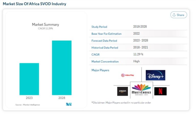 Triggerfish : une société d'animation qui fait rayonner les histoires ...