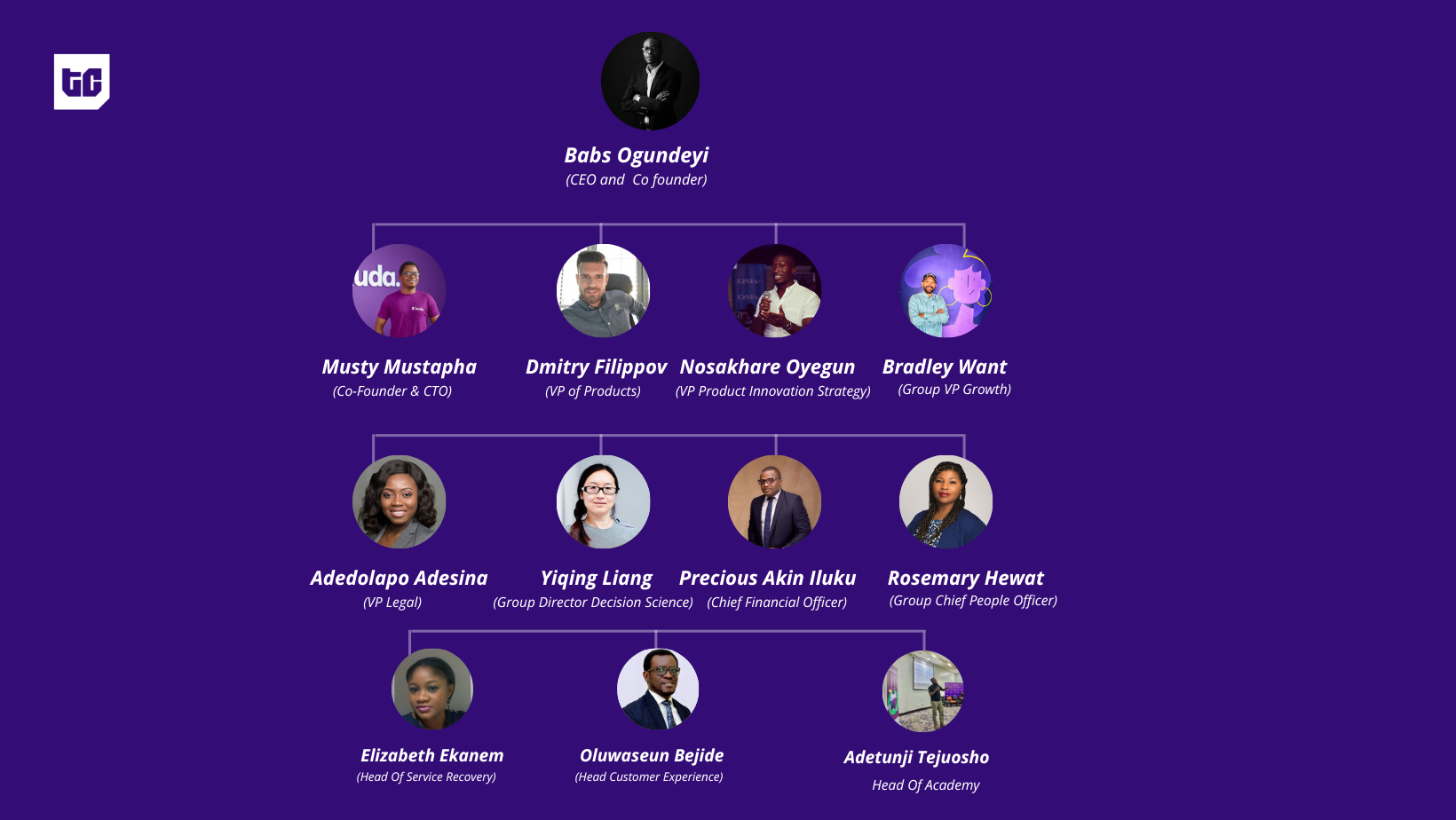 The people who call the shots at Kuda Bank | TechCabal