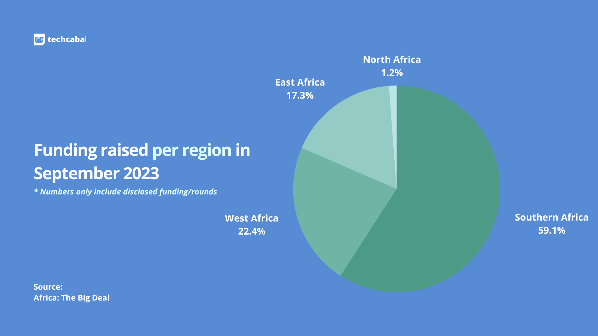 The leading African tech moves from September 2023 | TechCabal