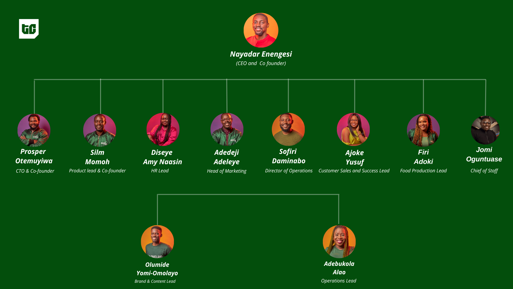 Eden Life leadership team