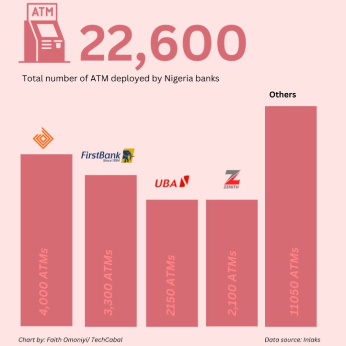 The struggle of Nigeria’s 22,600 empty ATMs