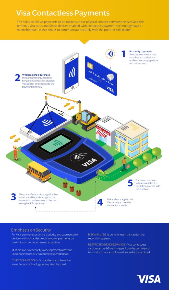Nigeria's Payment Landscape Set for a Revolution with Contactless ...