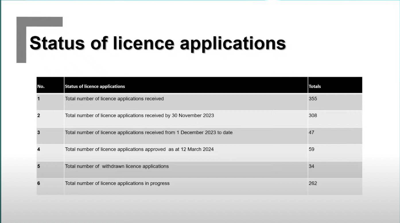Breaking: SA issues first-ever crypto licences to 59 firms – TechCabal