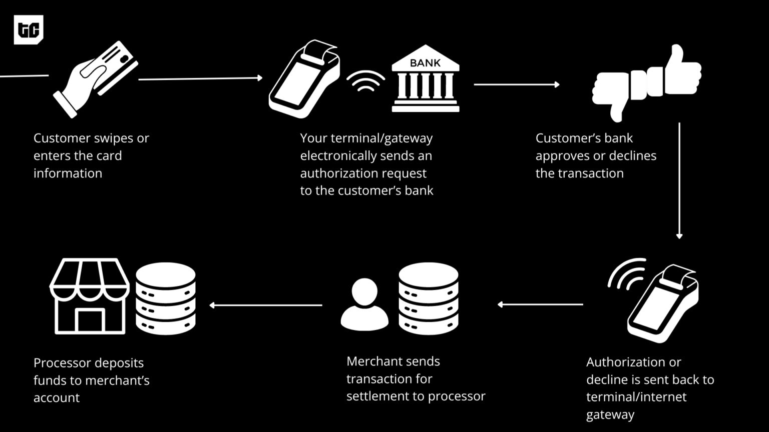 OPay, Moniepoint issue 17million Verve cards as banks dump Visa, Mastercard