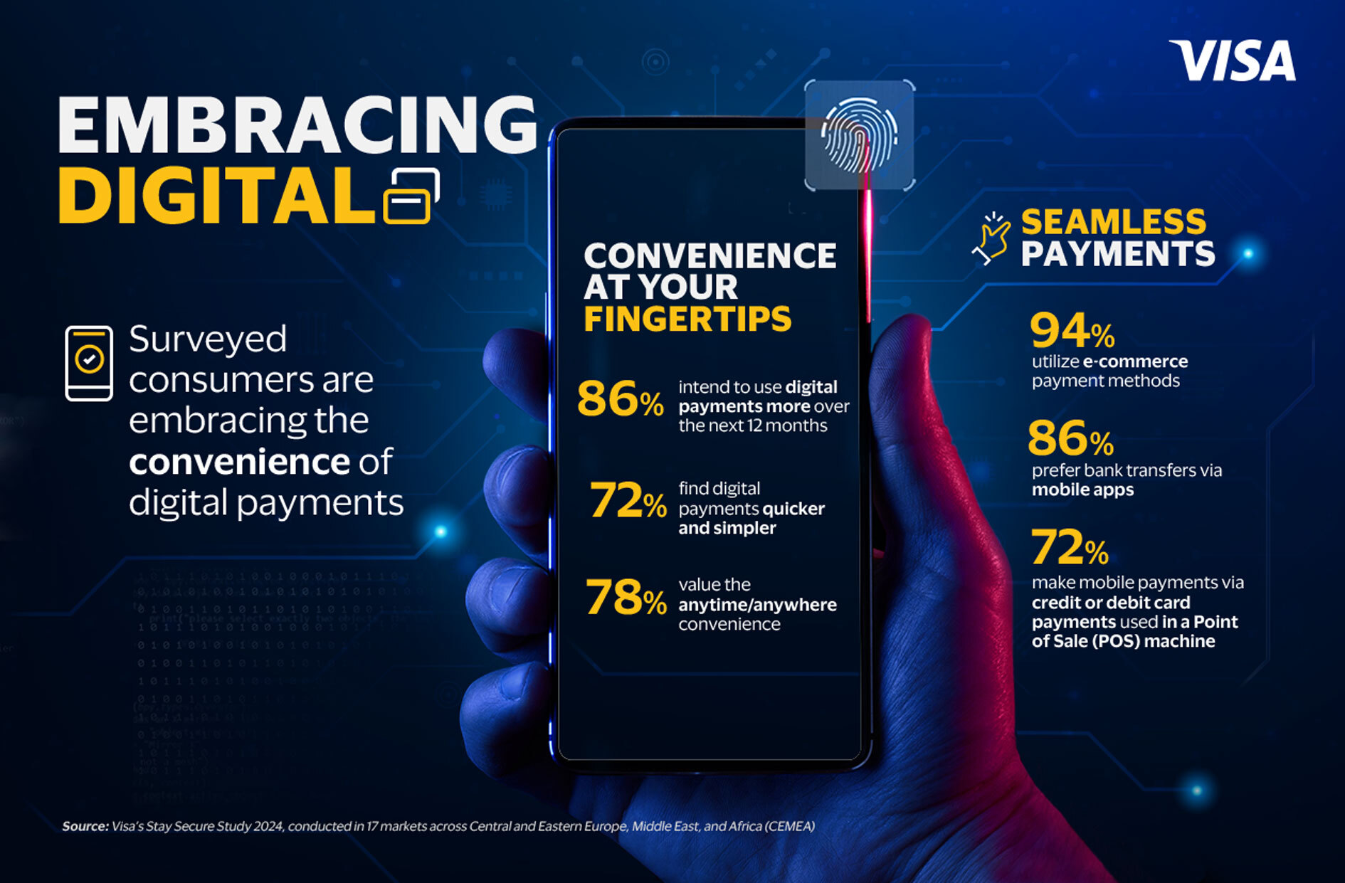 Visa Stay Secure: Consumers Embrace Security Measures as Digital ...