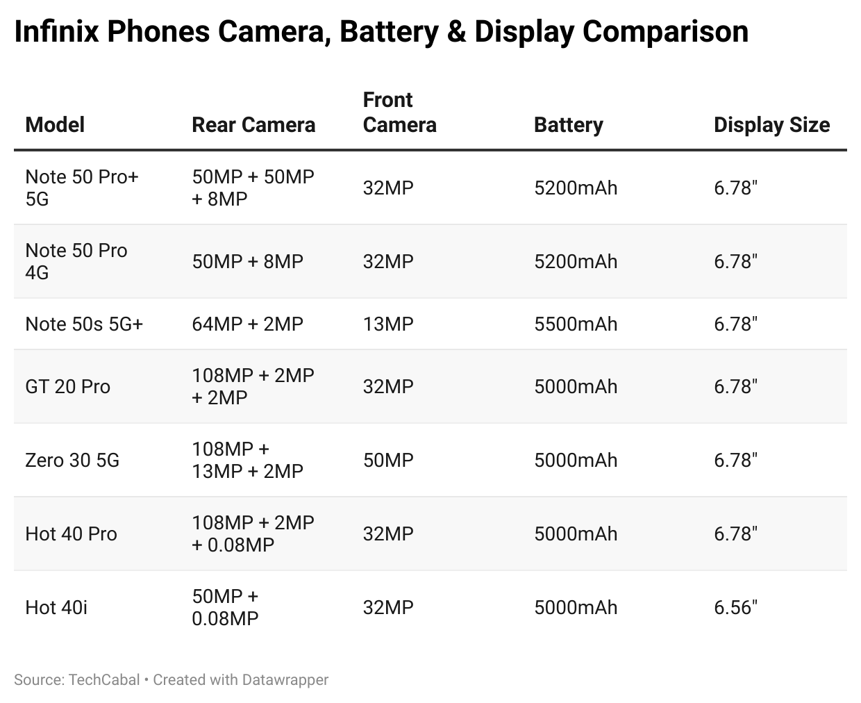 Top Infinix Phone in 2025: Models, Specs & Prices in Nigeria