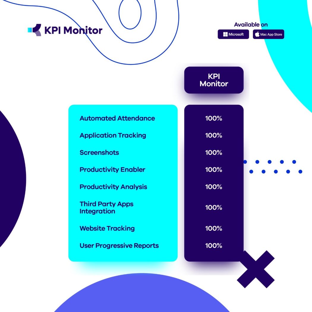 How KPI MONITOR is making employee monitoring easier for Nigerian ...