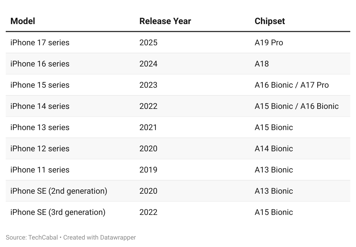 iOS 26 release date, features, and how to update