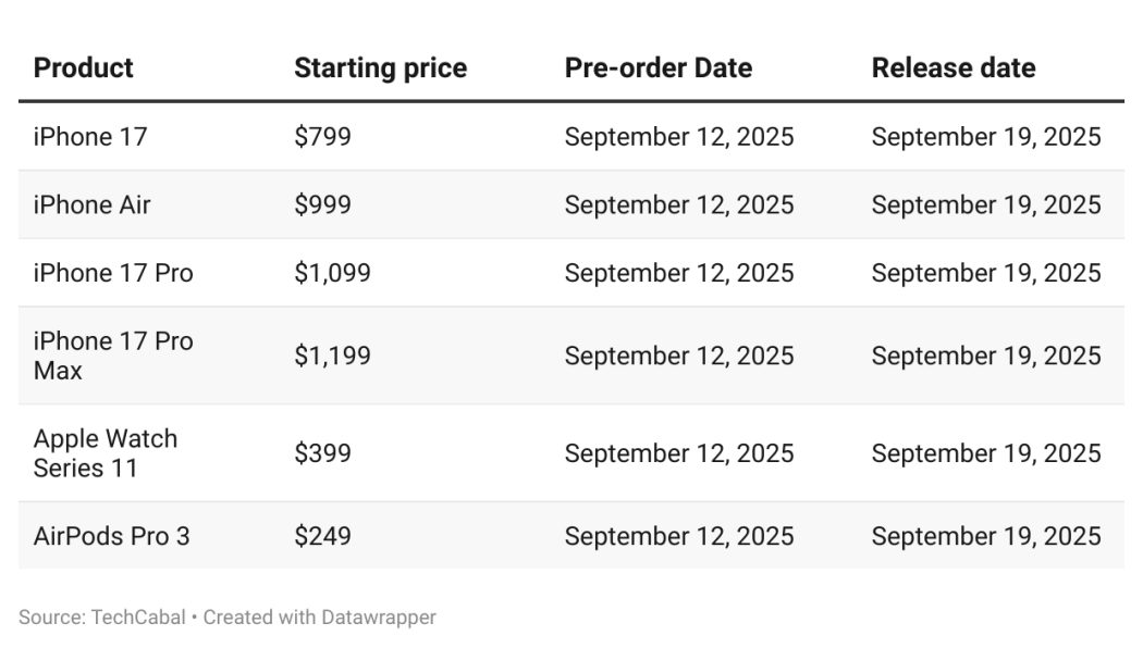 Every product announced at Apple Event 2025 including iPhone 17