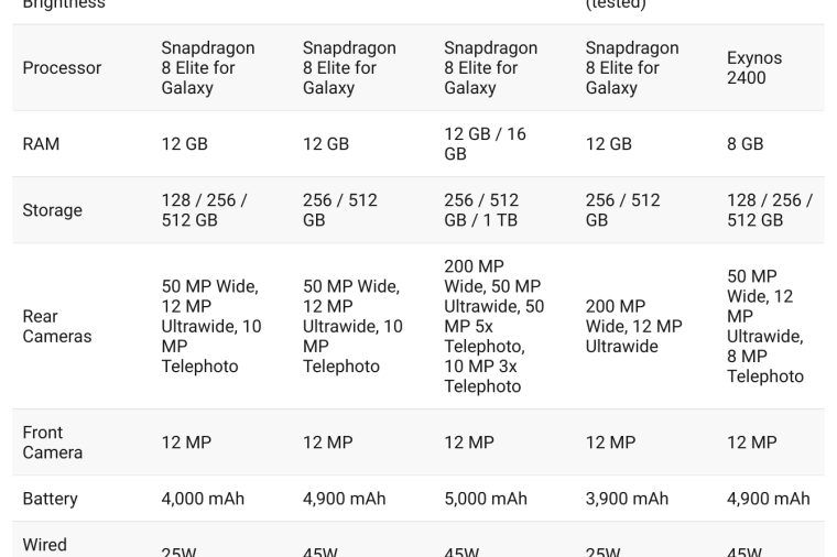 Eight most expensive Android phones in 2024 (Luxury Edition) | TechCabal