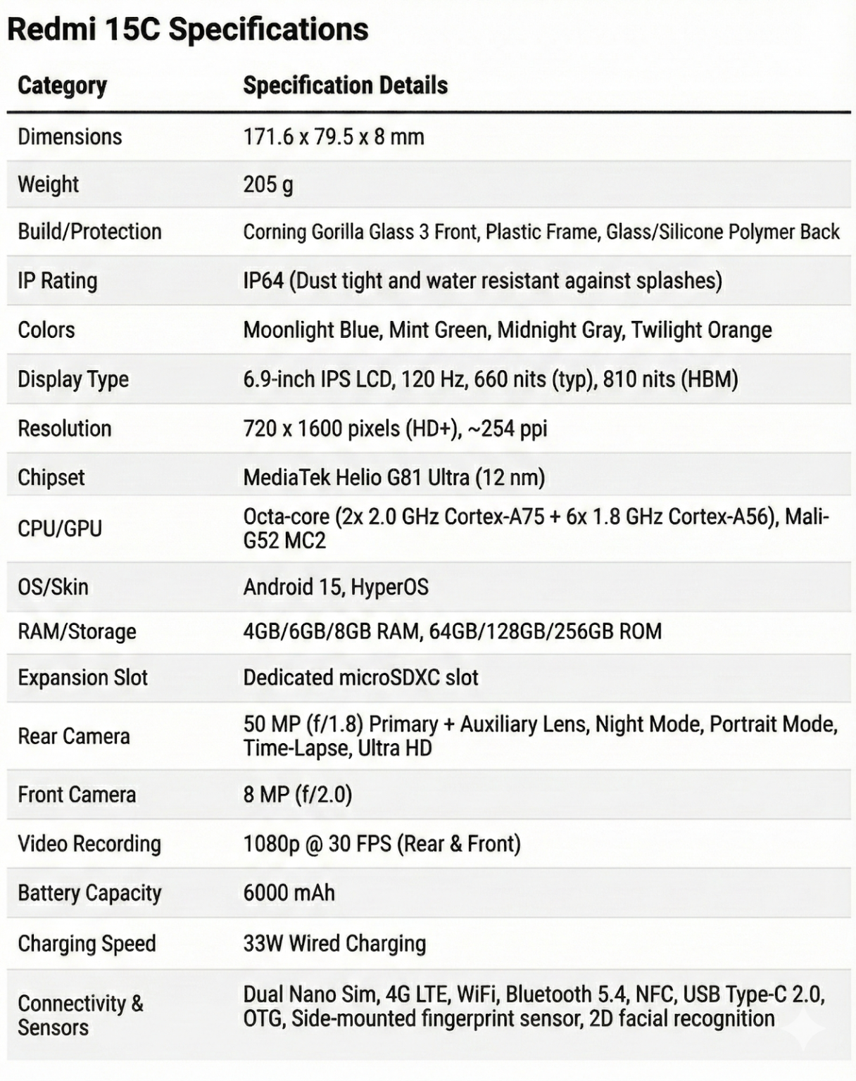 Redmi 15C: What you need to know about Xiaomi’s 2025 budget phone ...