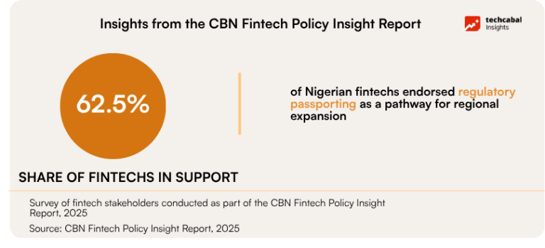 Regulatory Passporting and the Future of Cross-Border Fintech in Africa ...